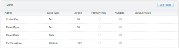 SF-Marketing.com - ABC analysis in Salesforce Marketing Cloud